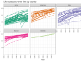 Data Visualization